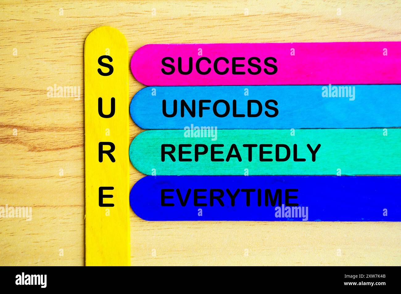 Sure represent Success Unfolds Repeatedly everytime text on ...