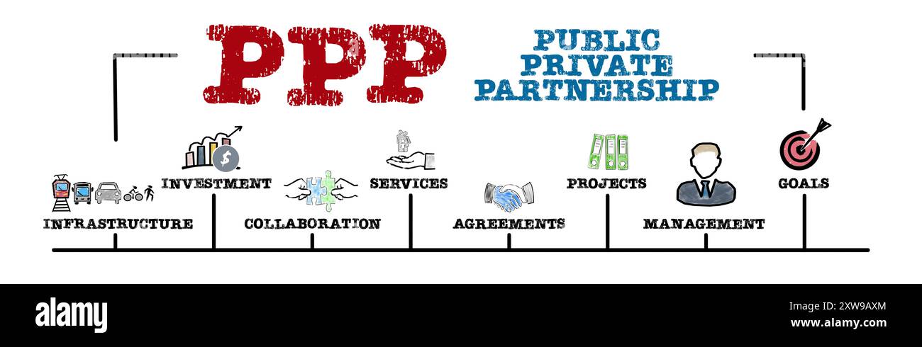 Public private partnership PPP.Concept. Illustration with keywords and ...