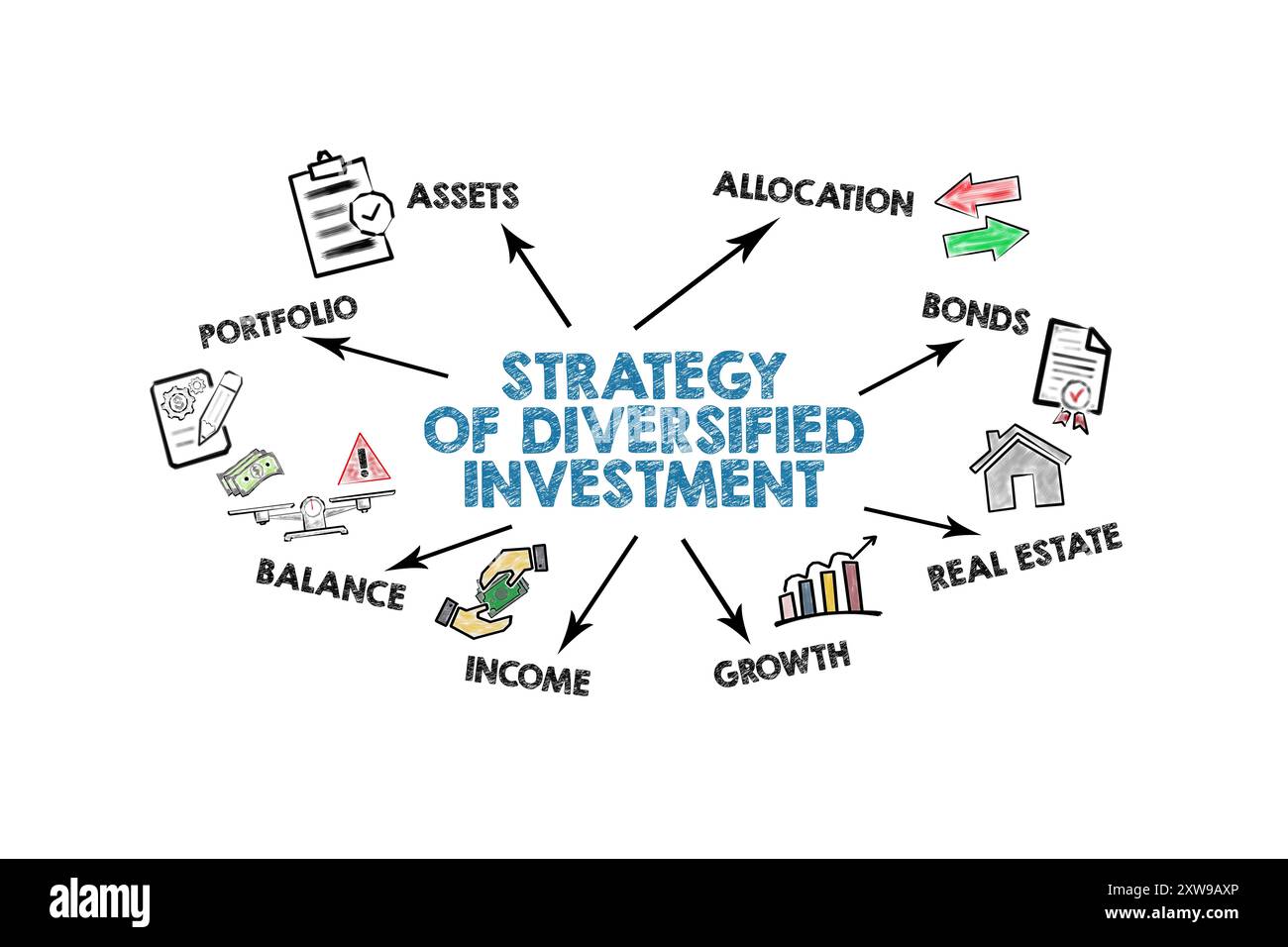 Strategy of diversified investment. Illustration with icons, keywords ...