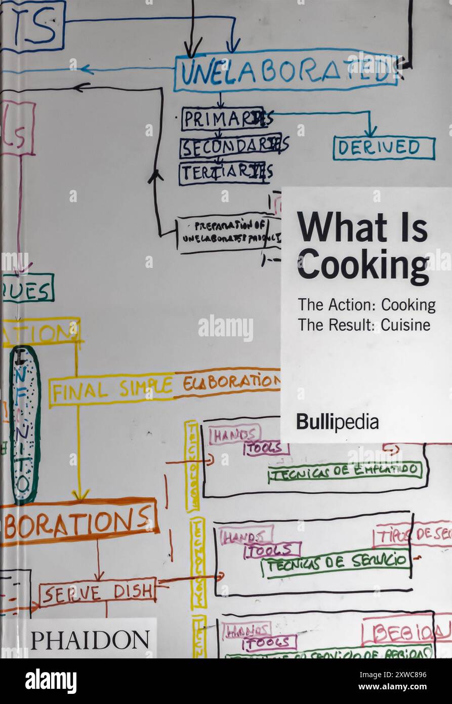 What is cooking. The act: cooking. The result: cuisine - Ferran Adrià ...