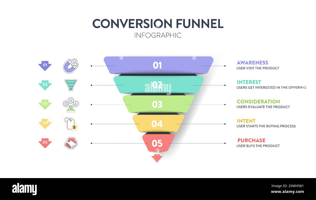 Conversion funnel infographic diagram with icon vector for presentation ...