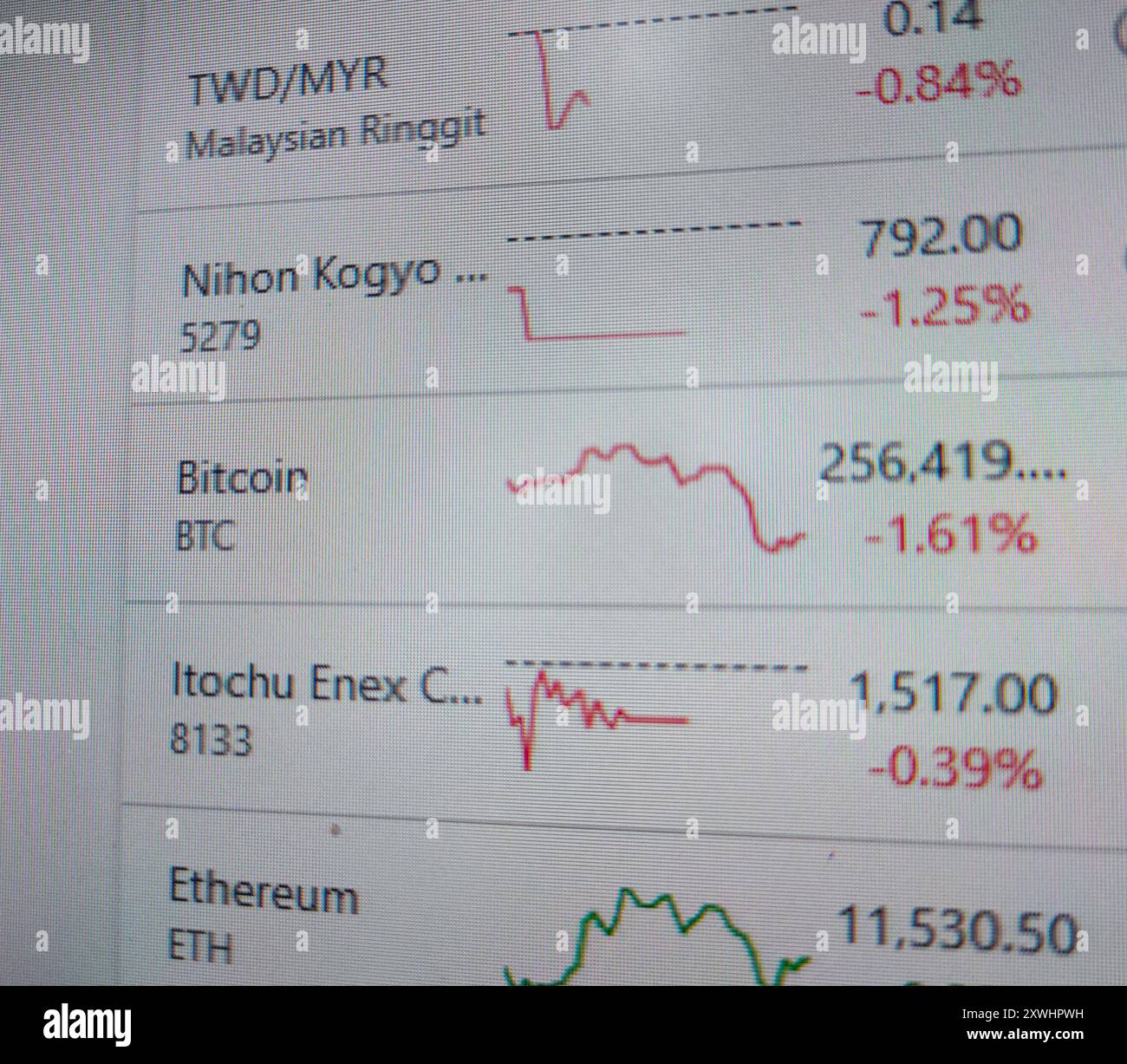 Latest exchange rate hi-res stock photography and images - Alamy