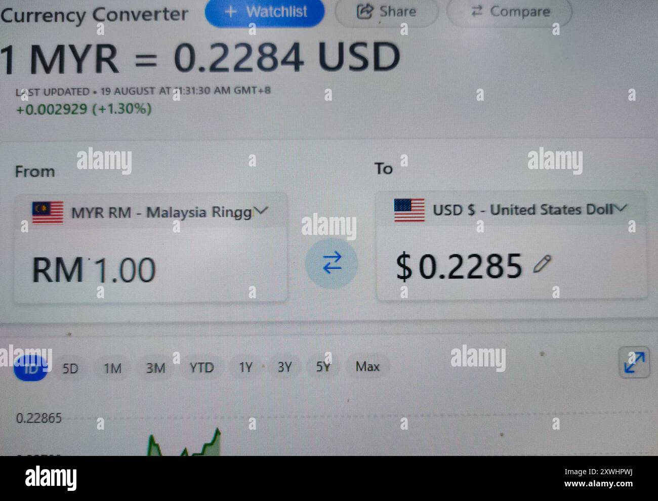 Closeup of a picture on a computer screen showing the exchange rate of ...