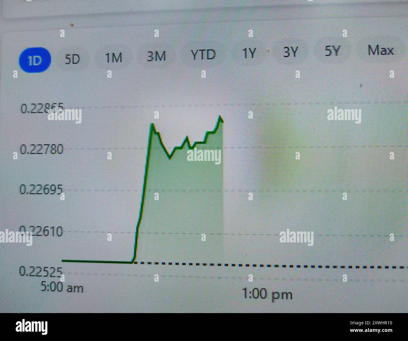 Closeup image of a computer screen showing the latest graphs of various ...