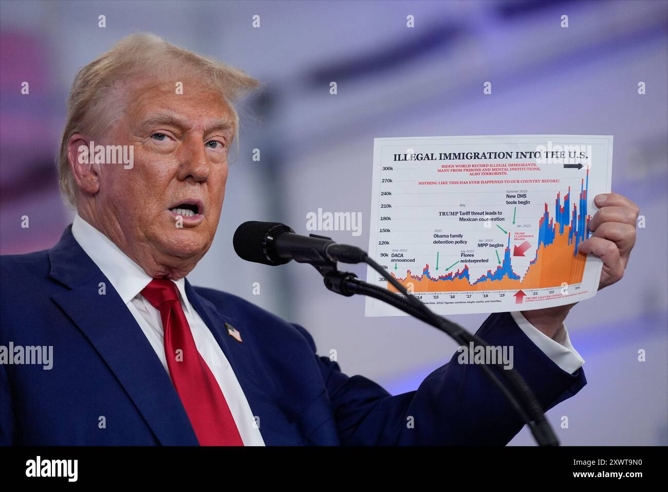 Republican presidential nominee former President Donald Trump speaks on ...