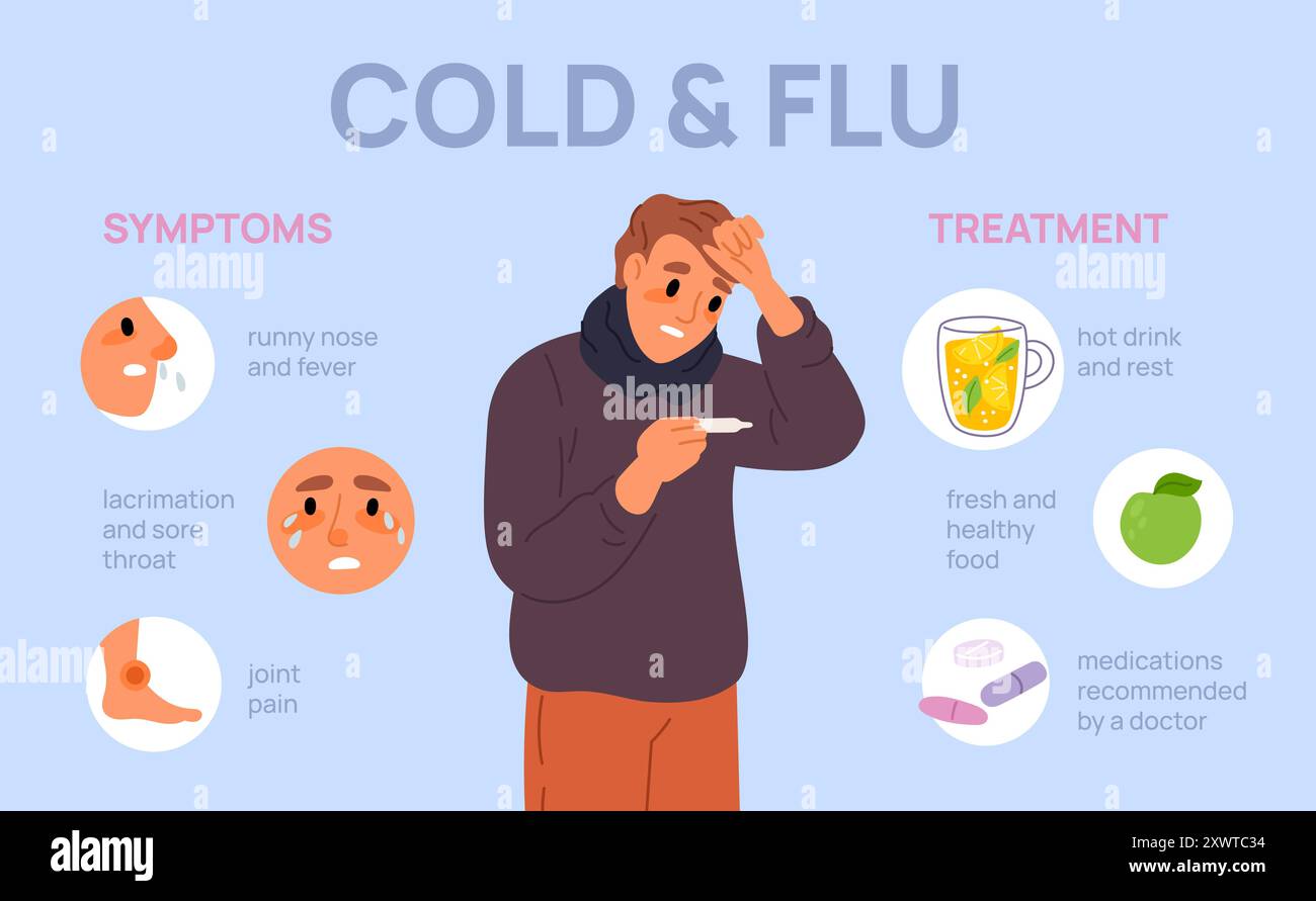 Flu infographics. Man with cold measures his body temperature. Medical ...