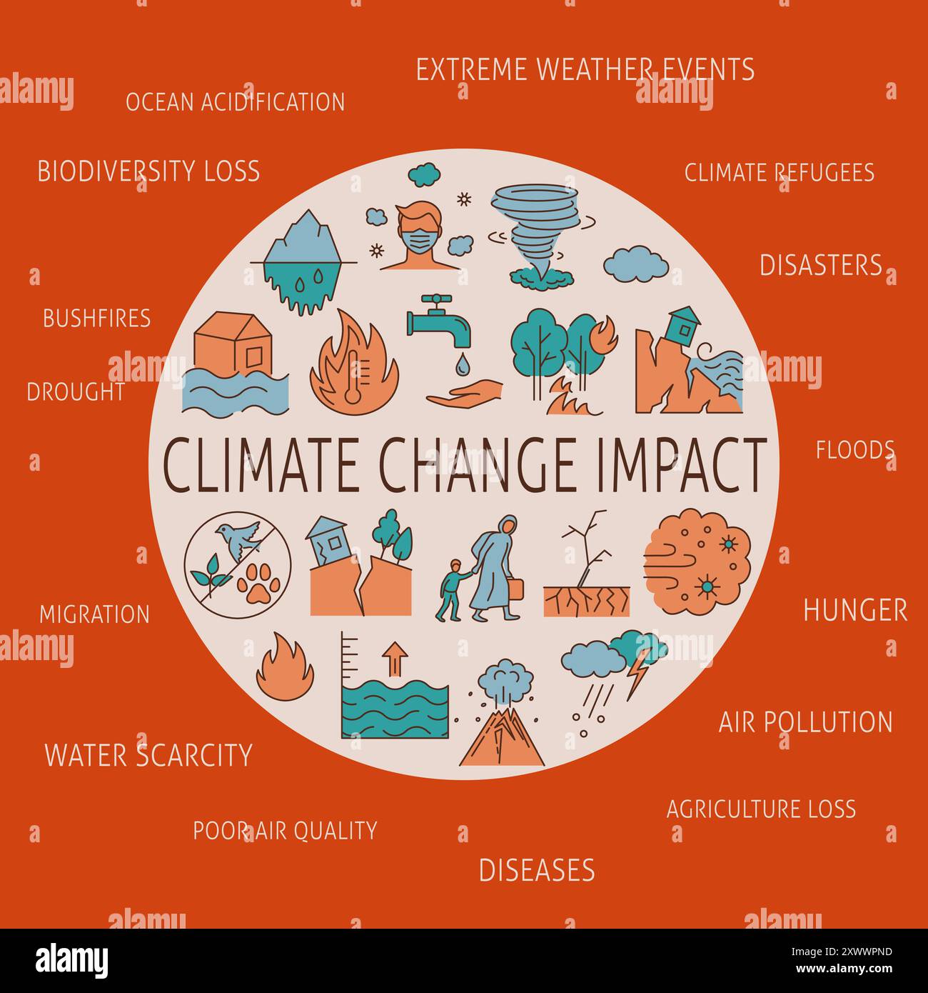Climate change impact round banner. Global warming consequences. Vector ...