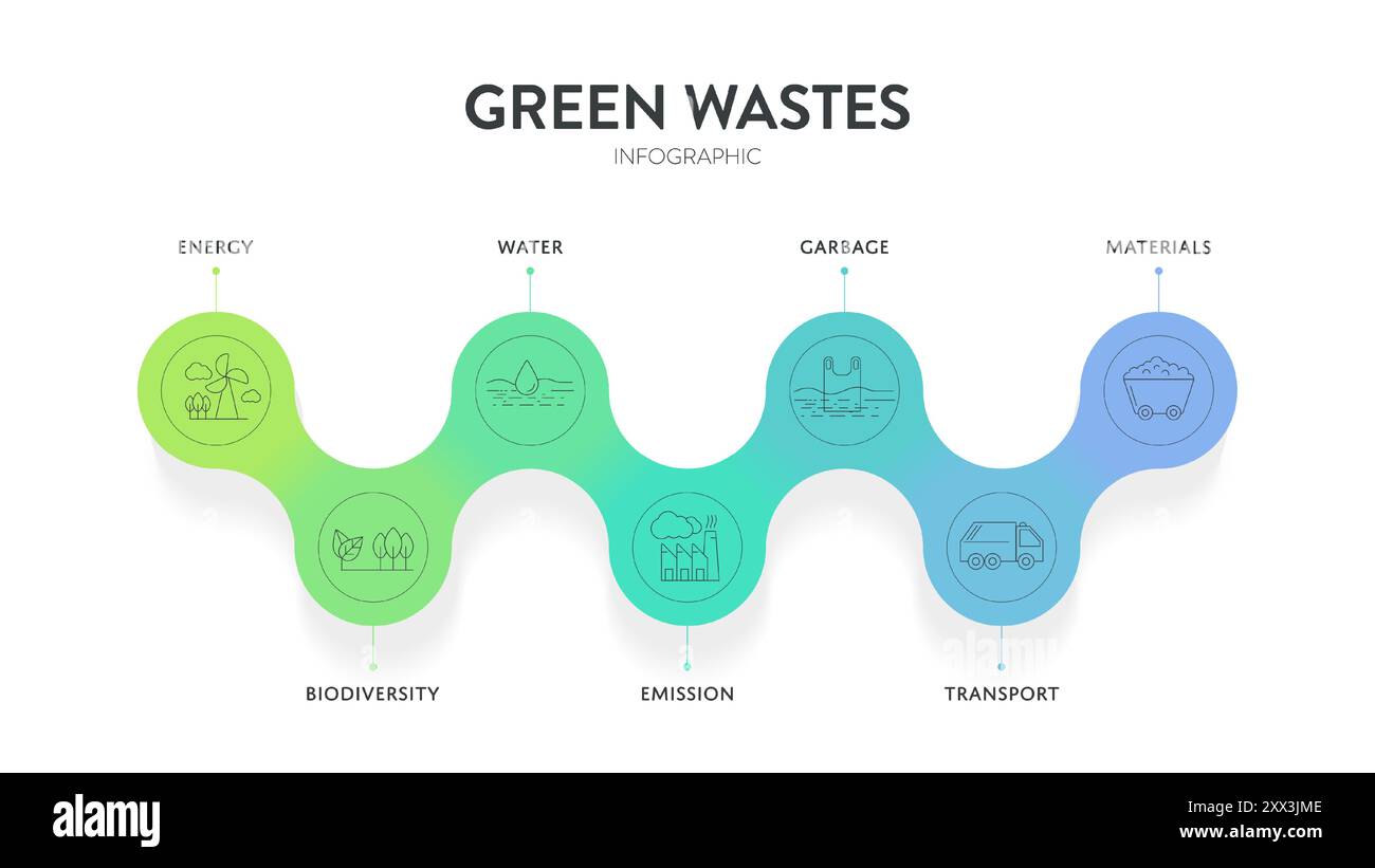 7 green waste reduction strategy infographic diagram chart banner ...