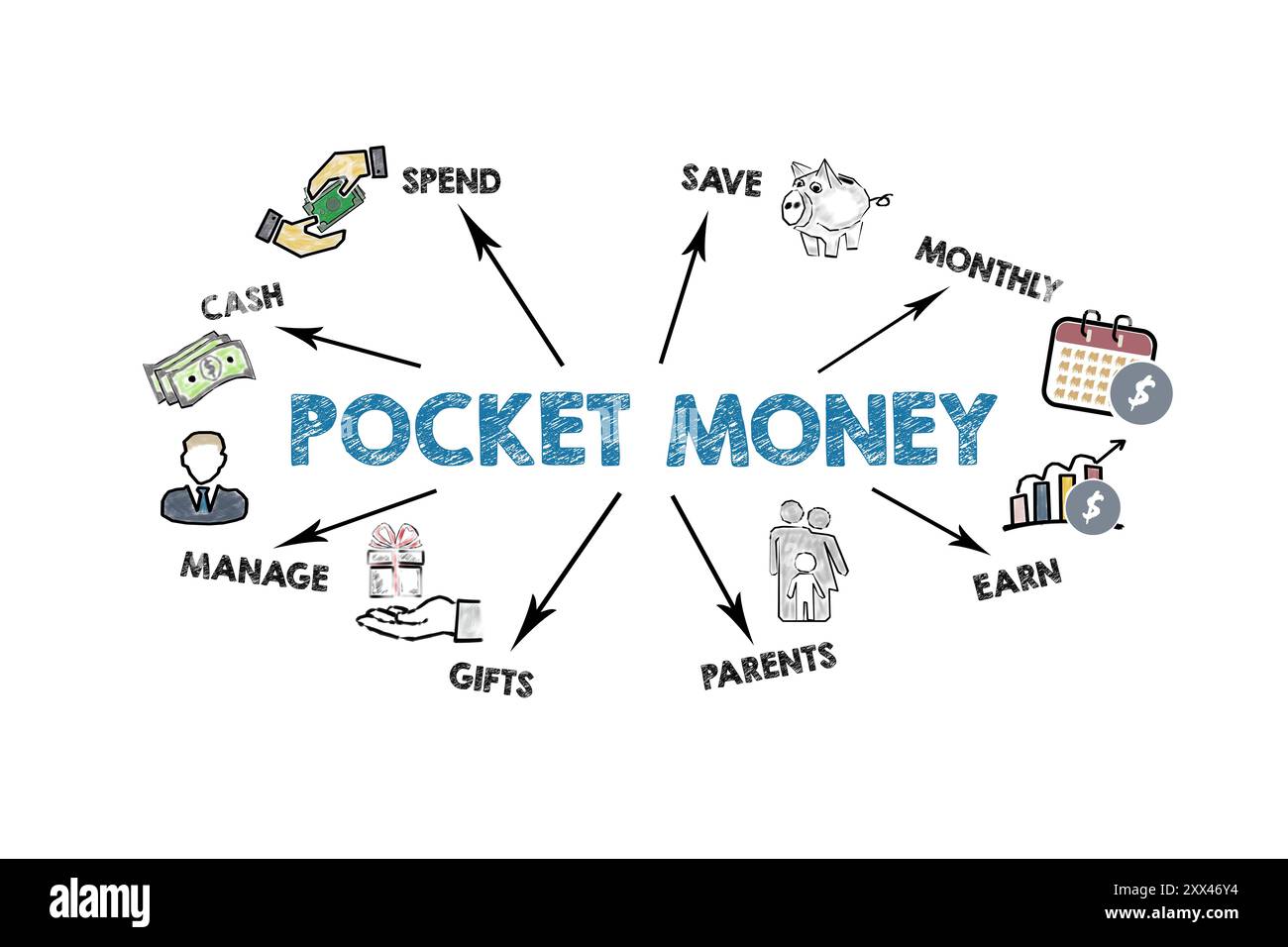Pocket Money Concept. Illustration with icons, keywords and arrows on a ...