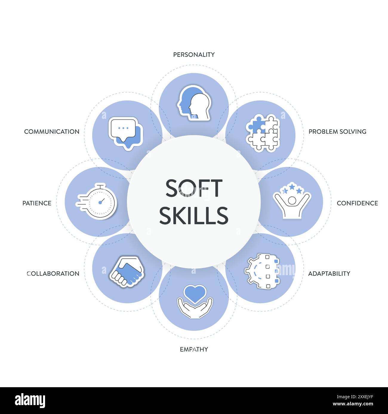 Soft Skills model strategy framework infographic diagram banner with ...