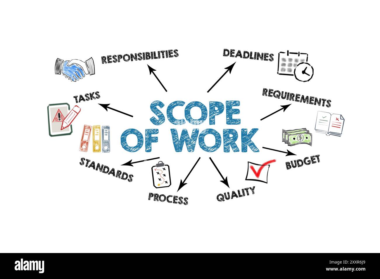 Scope of Work Concept. Illustration with icons, keywords and arrows on ...