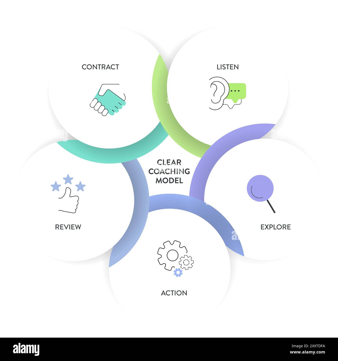 CLEAR goals strategy model infographic diagram chart banner template ...