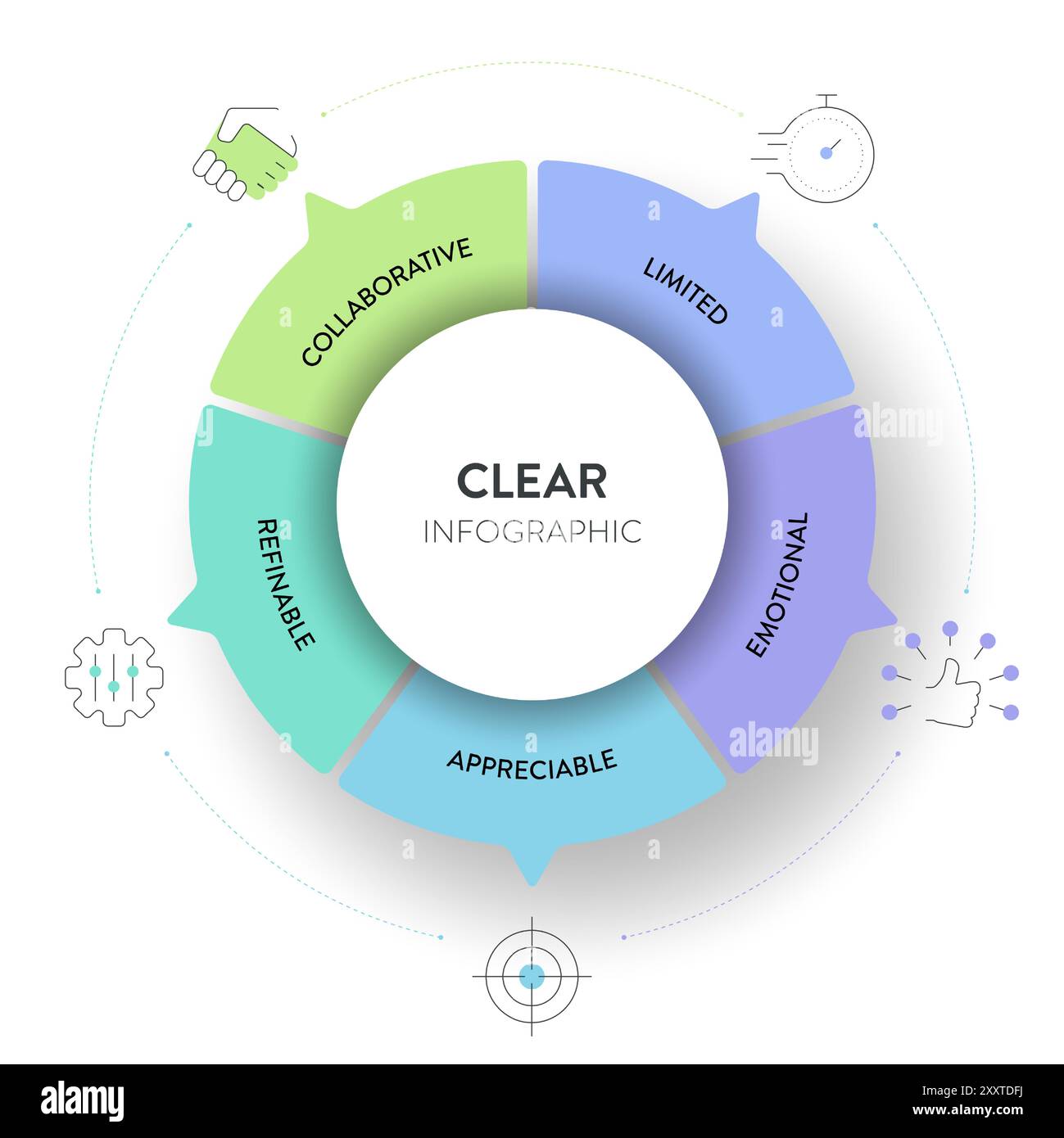 CLEAR goals strategy model infographic diagram chart banner template with icon vector for ...