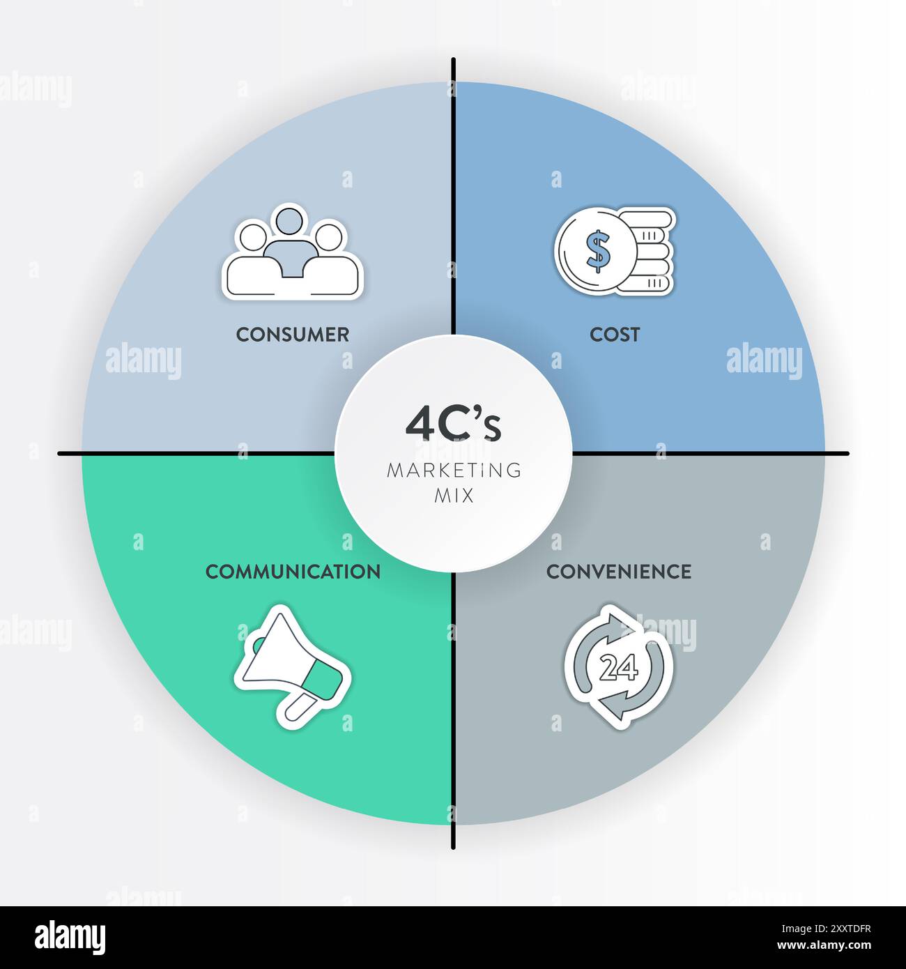4C's of marketing mix strategy infographic diagram chart banner ...