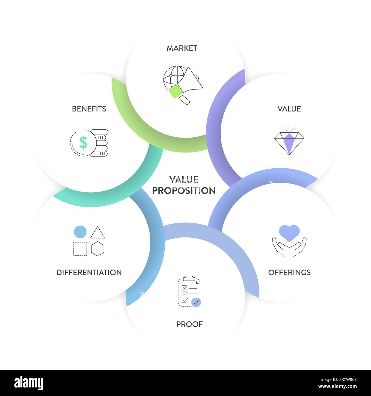 Value proposition strategy model infographic diagram chart banner template for presentation has ...