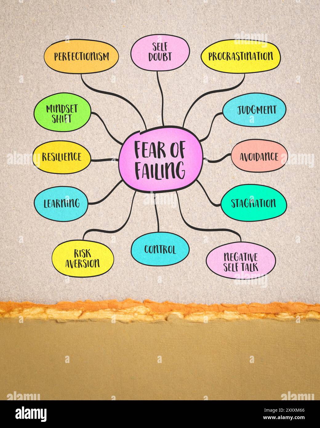 Fear of failing, anxiety and apprehension that people often experience ...