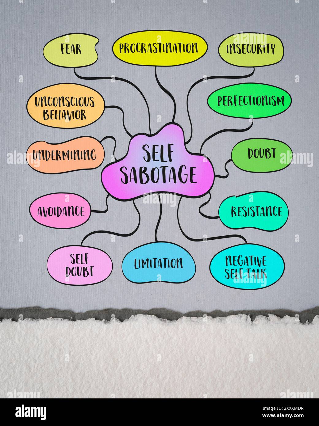 Self sabotage, behaviors, thought patterns, or actions we engage in ...