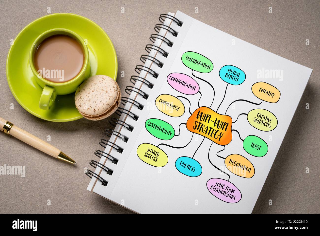 Win-win strategy, creating solutions or outcomes that benefit all ...