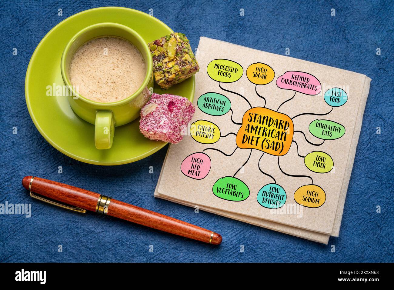 Standard American Diet (SAD), high consumption of processed foods ...