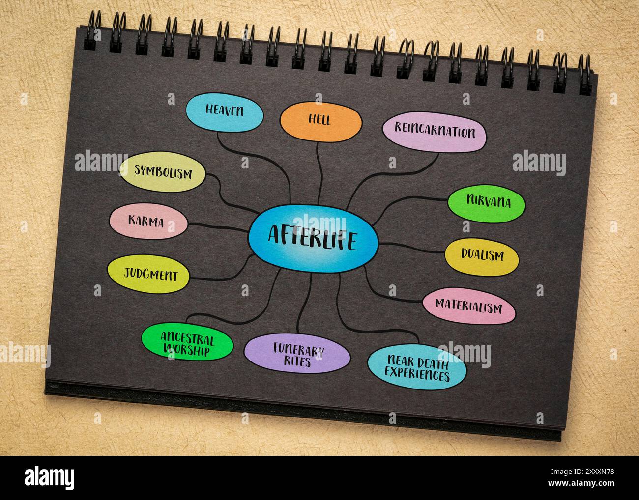 Afterlife concept, beliefs, traditions, and ideas about what happens to ...