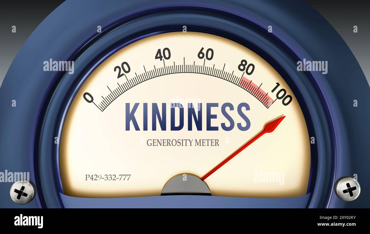Kindness and Generosity Meter that is hitting a full scale, showing a ...