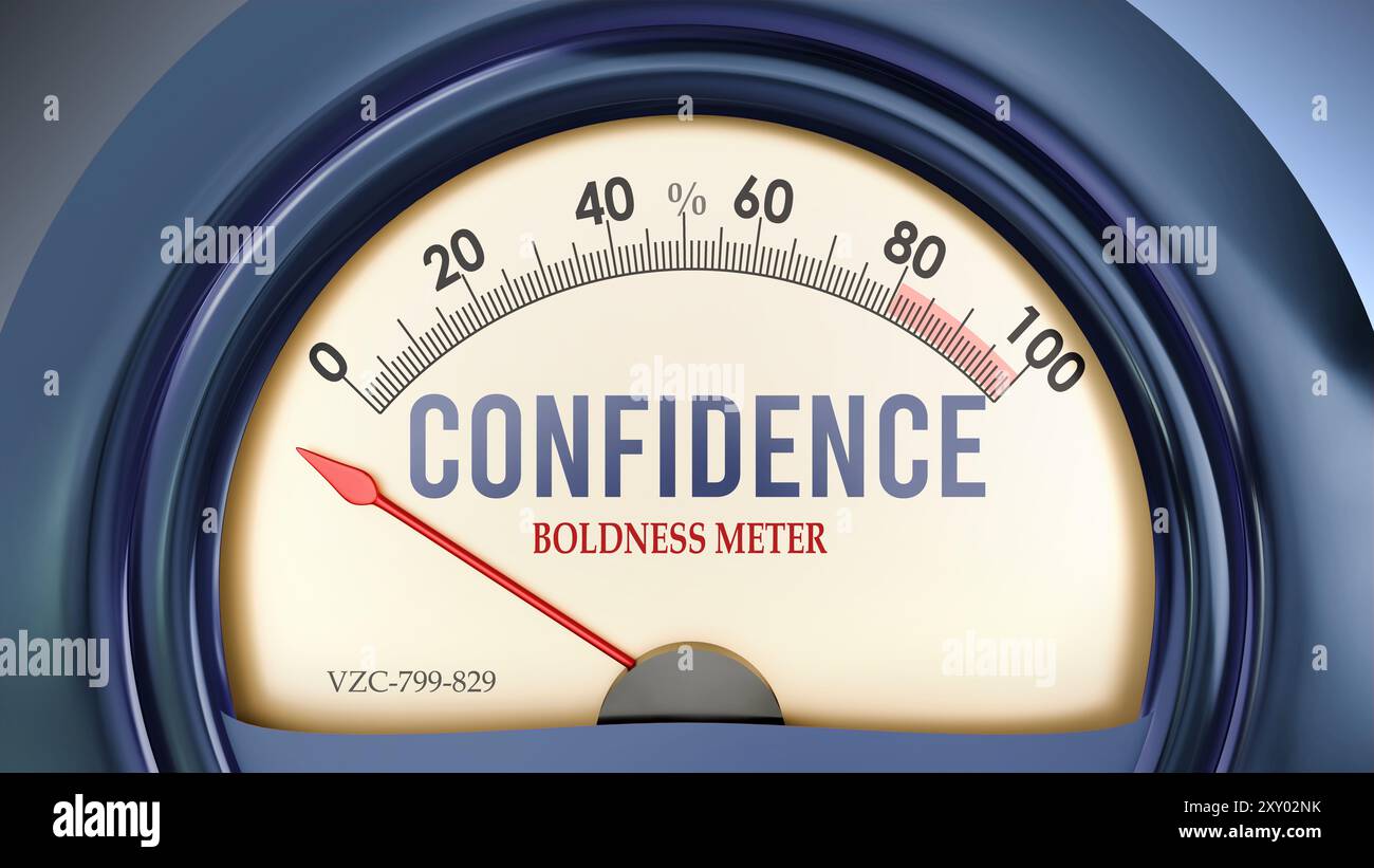 Boldness meter hi-res stock photography and images - Alamy