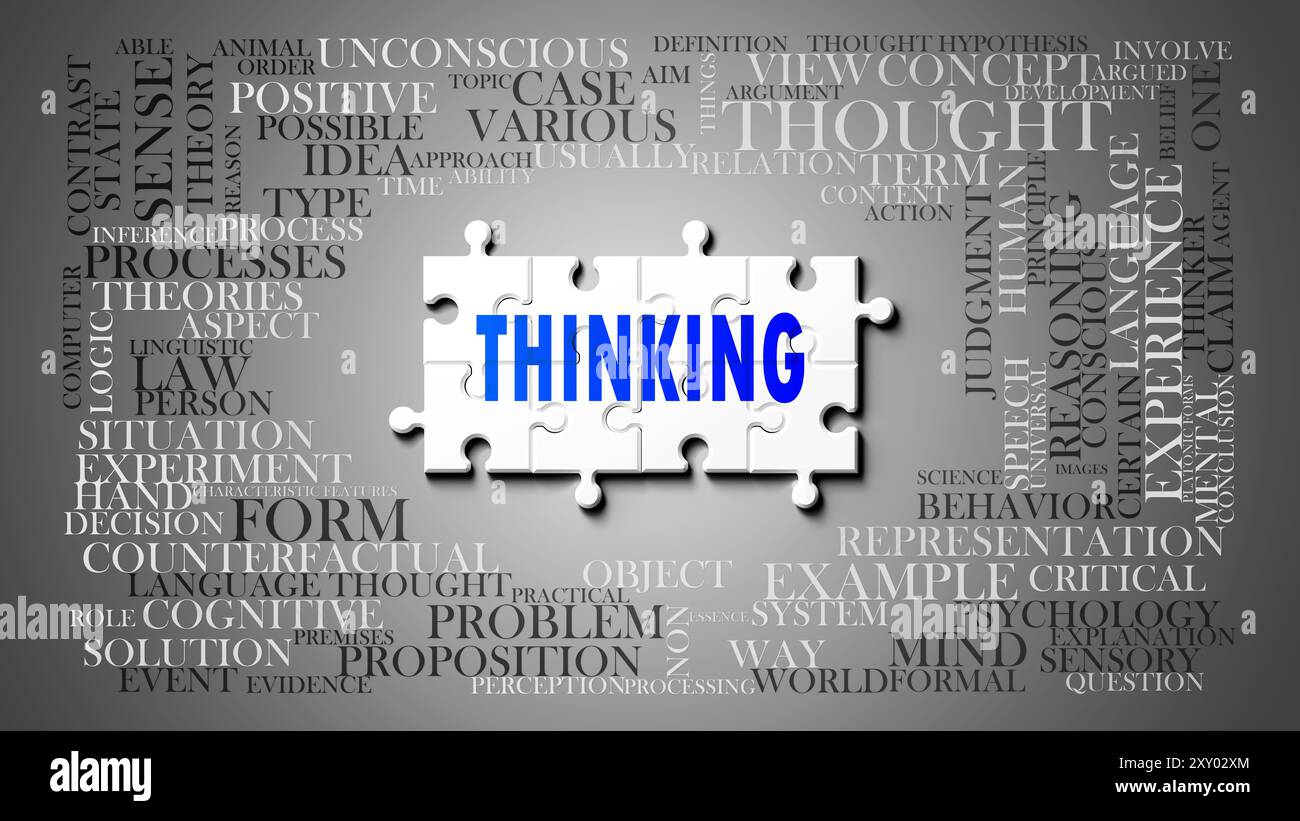 Thinking as a complex subject, related to important topics spreading around as a word cloud ...