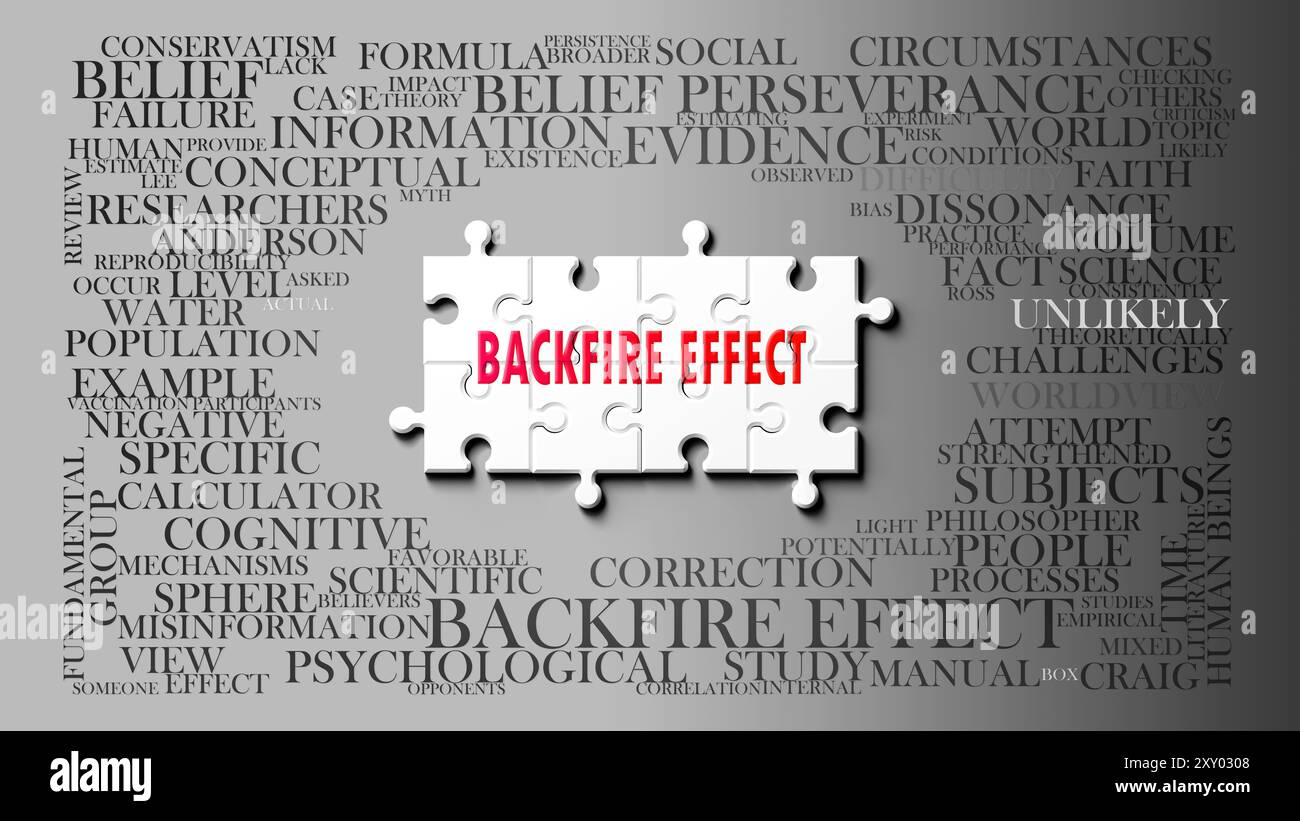 Backfire Effect as a complex subject, related to important topics ...