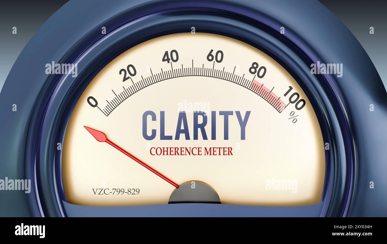 Clarity and Coherence Meter that hits less than zero, showing an ...