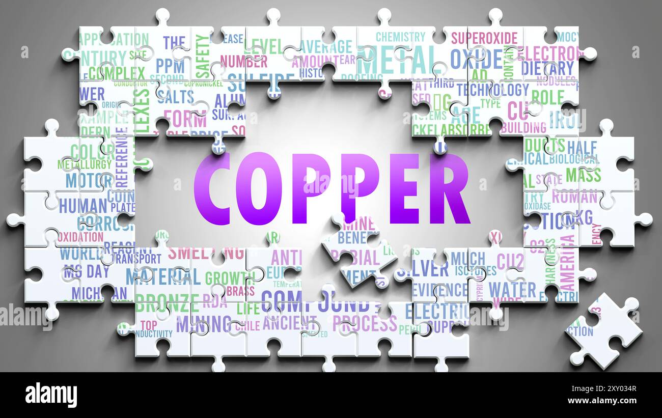 Copper being a complex subject, related to other important topics Stock ...