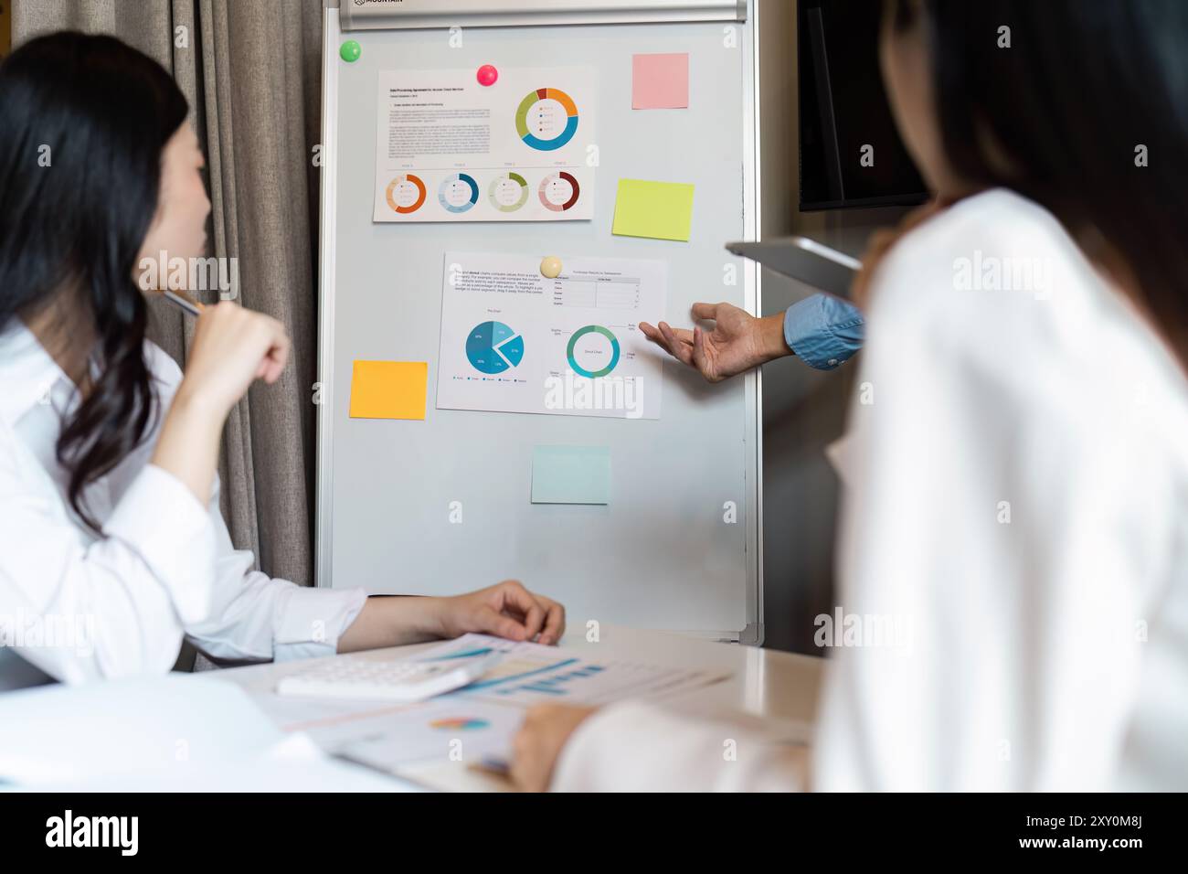 Business Meeting with Team analysis Chart and Graph on a Whiteboard in ...