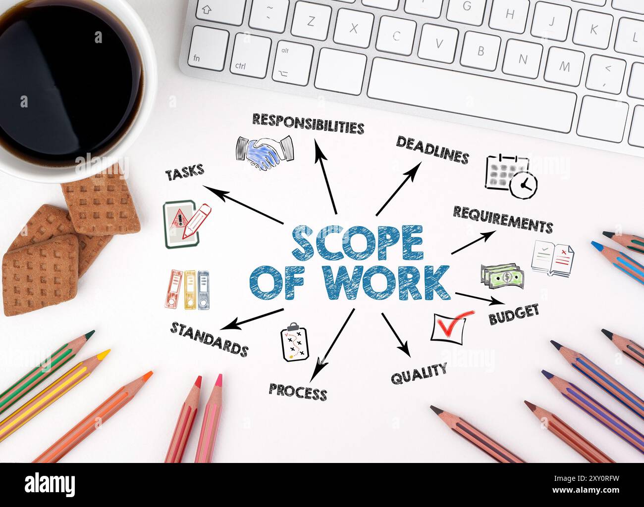 Scope of Work Concept. Chart with keywords and icons. White office desk ...