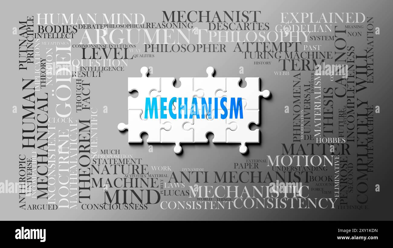 Mechanism as a complex subject, related to important topics spreading ...