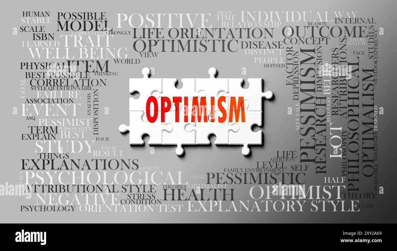 Optimism as a complex subject, related to important topics spreading around as a word cloud ...