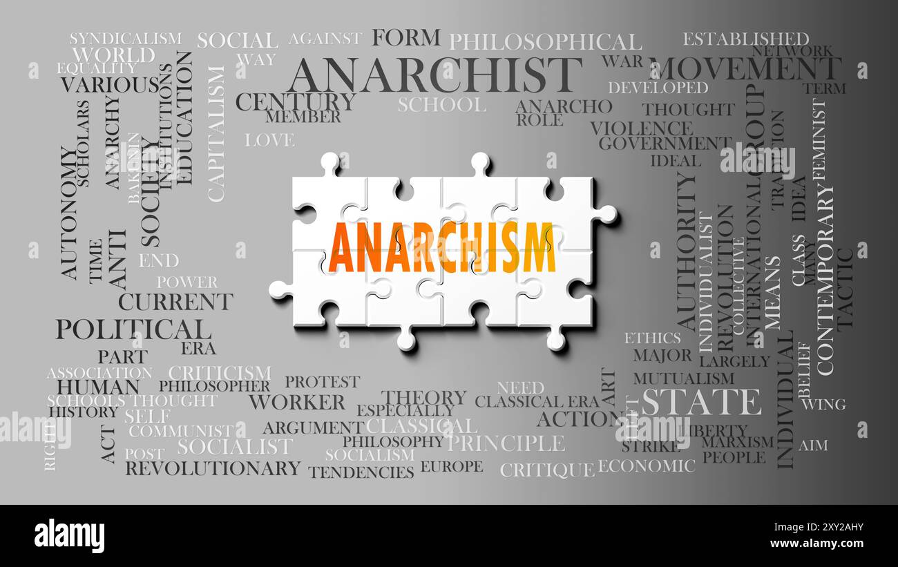 Anarchism As A Complex Subject Related To Important Topics Spreading Around As A Word Cloud
