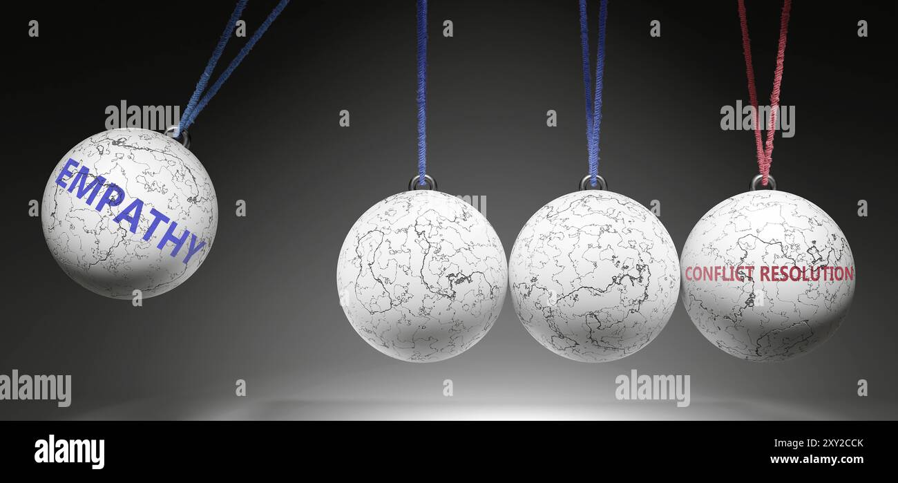 Empathy and Conflict Resolution - cause and effect relationship. A ...