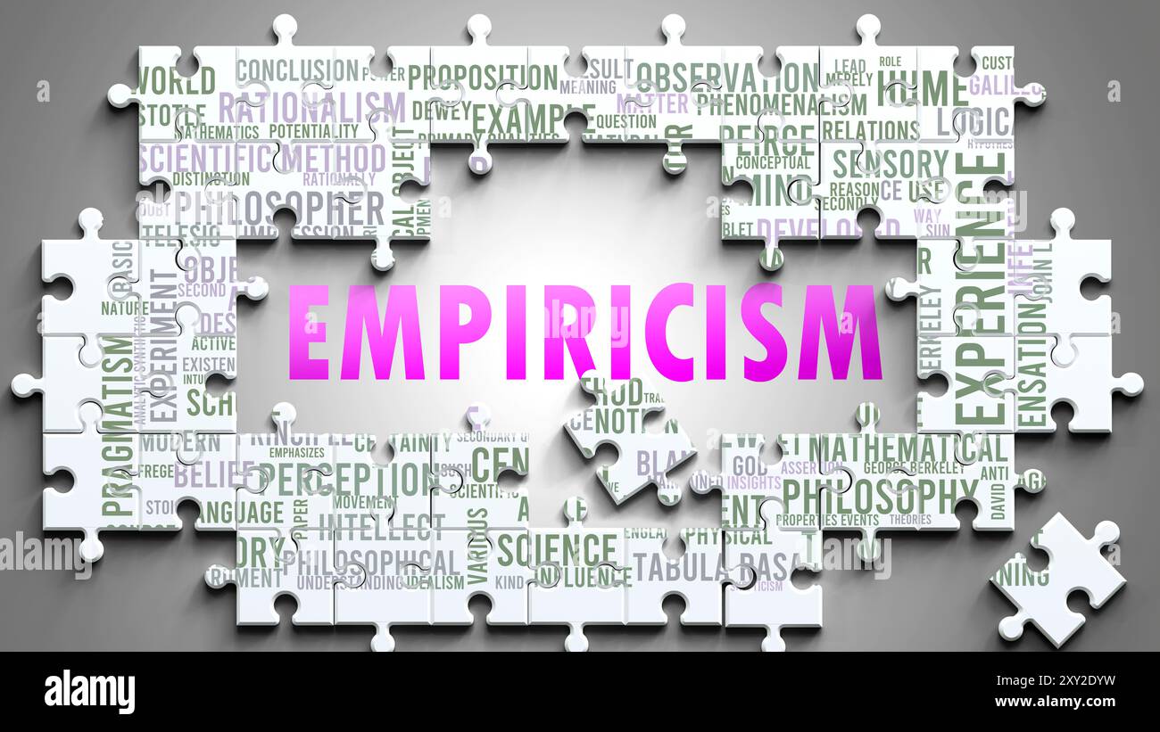 Empiricism being a complex subject, related to other important topics ...