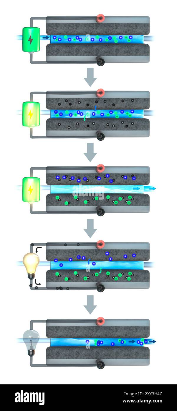 Illustration showing how a capacitive deionisation cell works Stock ...