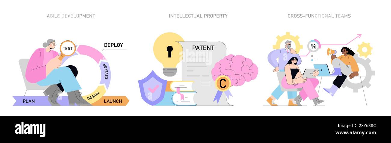 Innovation And R D Set Agile Development Cycle Securing Intellectual Property And Cross