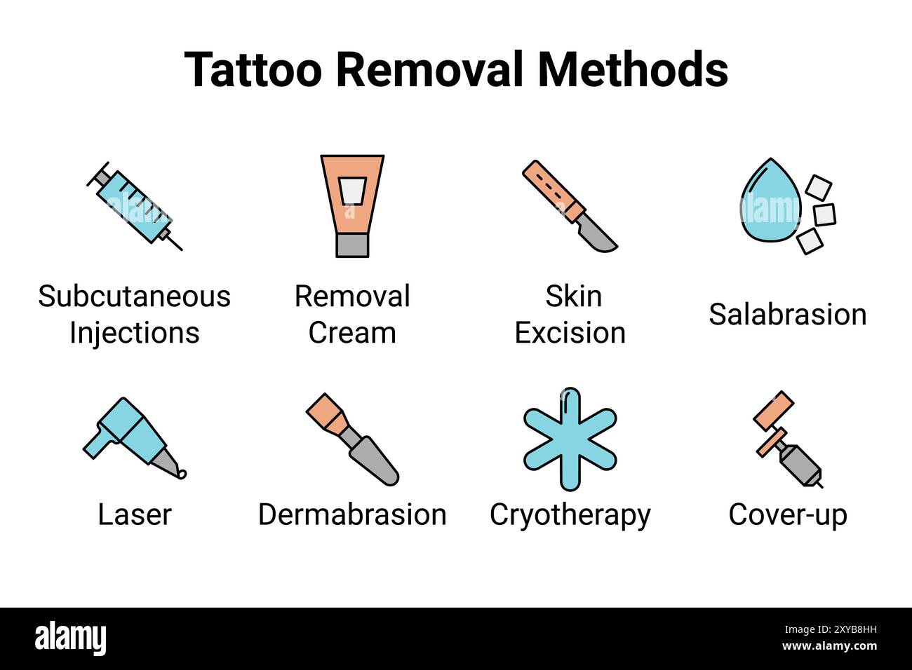 Tattoo Removal Techniques. Vector Icons Set Design Stock Vector Image & Art - Alamy
