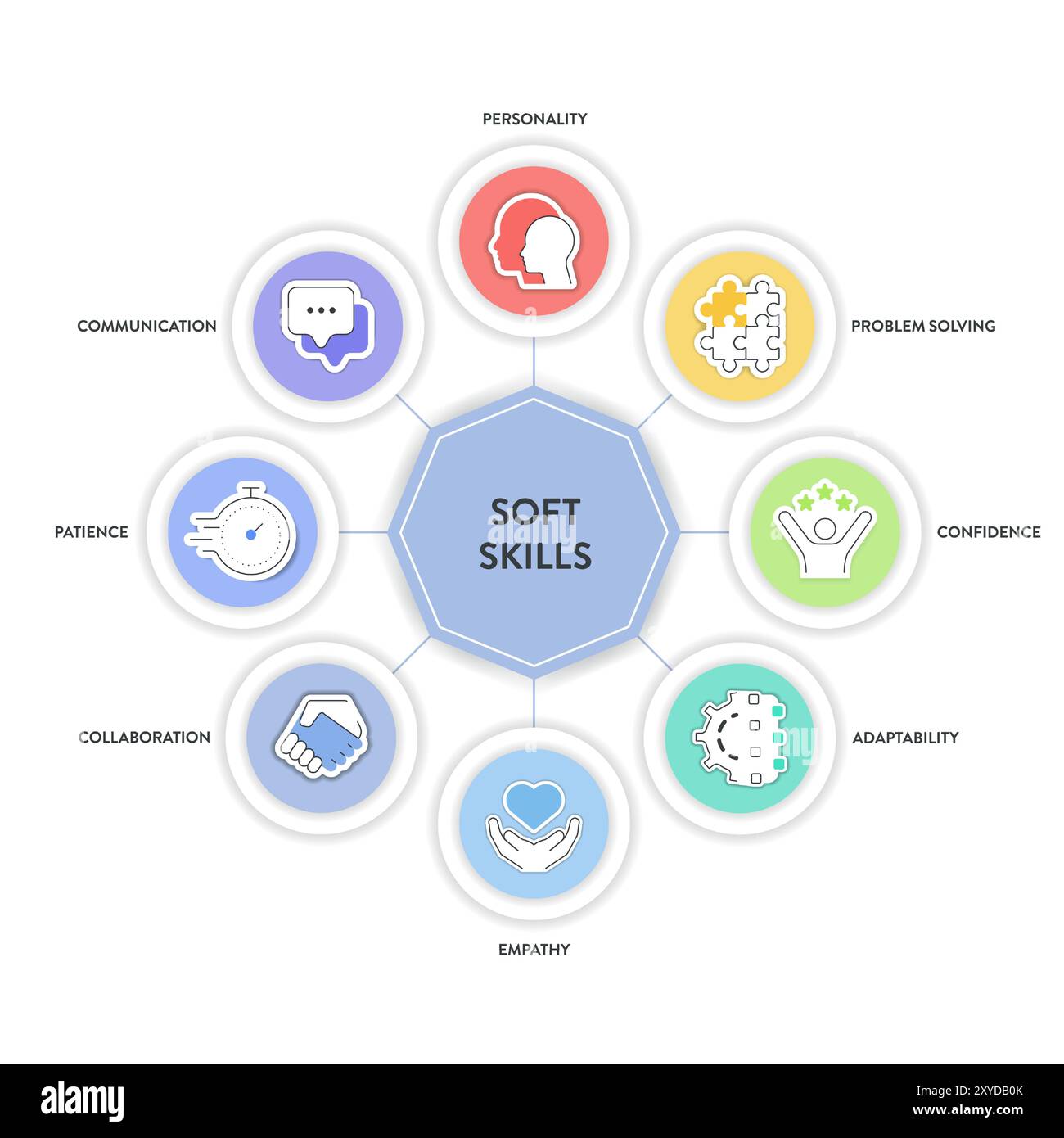 Soft skills icons Stock Vector Images - Alamy
