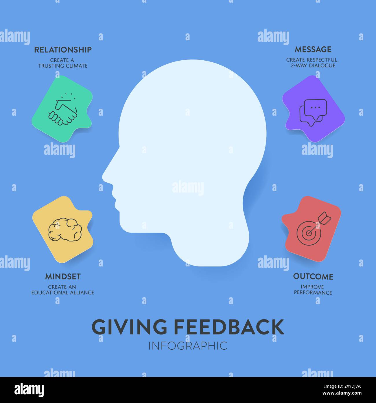 Giving Feedback model strategy infographics chart diagram banner with ...