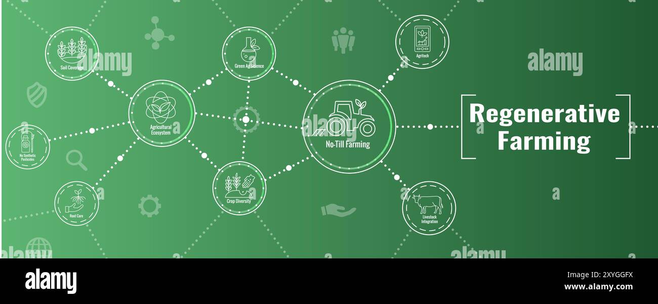 Sustainable Farming Icon Set - Shows Maximize Soil Coverage and ...