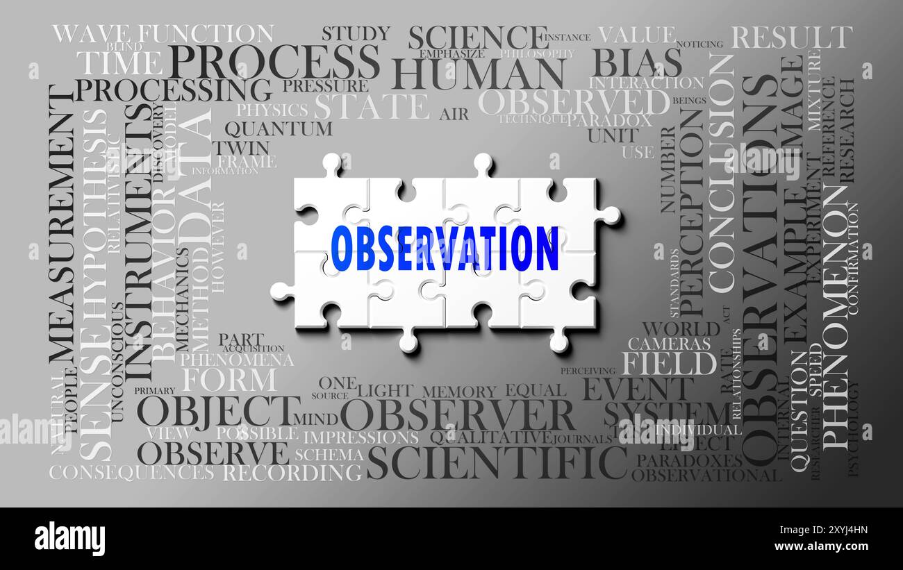Observation as a complex subject, related to important topics spreading ...