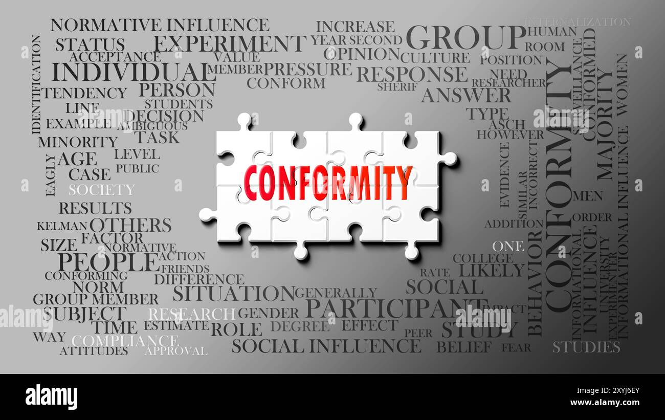 Conformity as a complex subject, related to important topics spreading ...