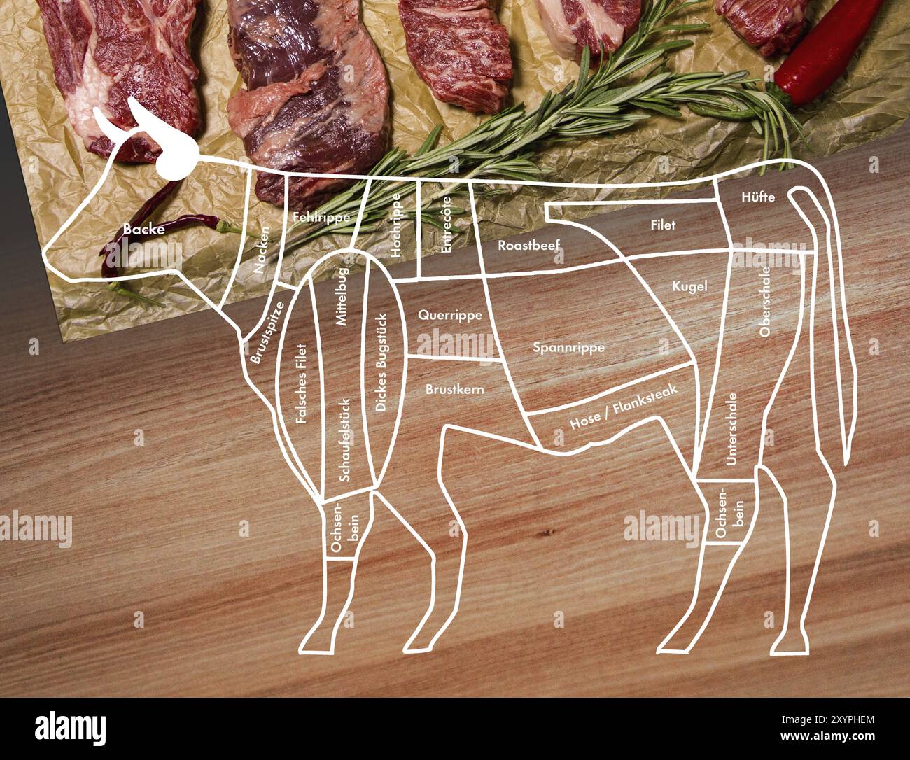 Butchers shop diagram hi-res stock photography and images - Alamy