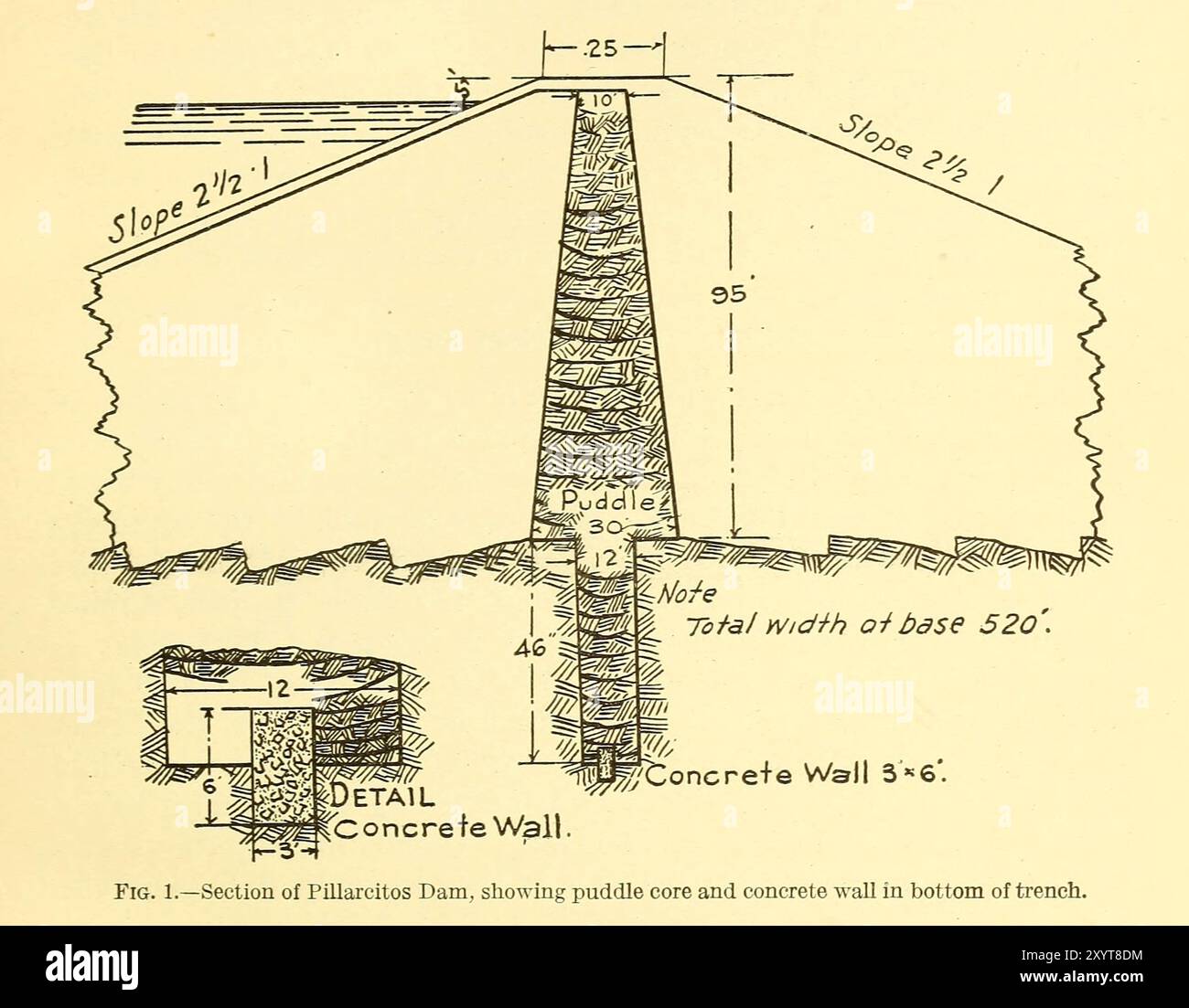 Illustration of a cross-section of Pillarcitos Dam, San Mateo County ...