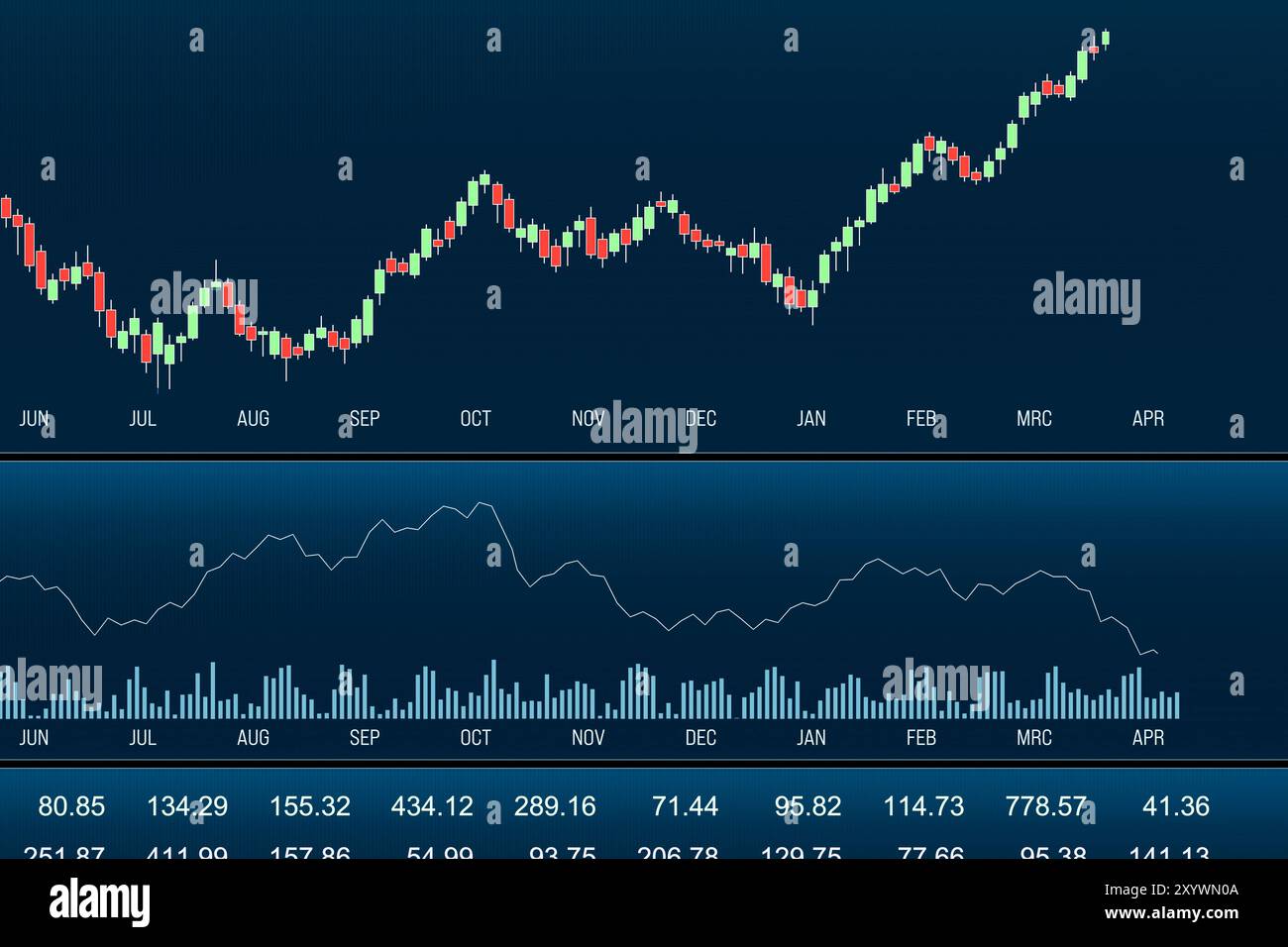 Trading monitor shows chart and line graph. Trading monitor shows chart ...