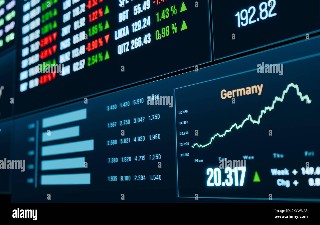 Germany stock market chart, bar graph, price information. Germany stock ...