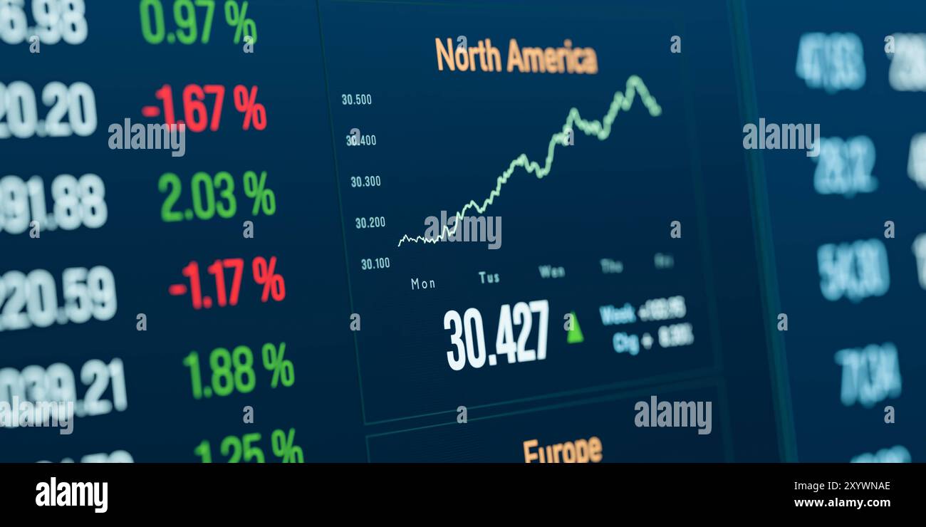 North America chart and price information, stock market and exchange ...